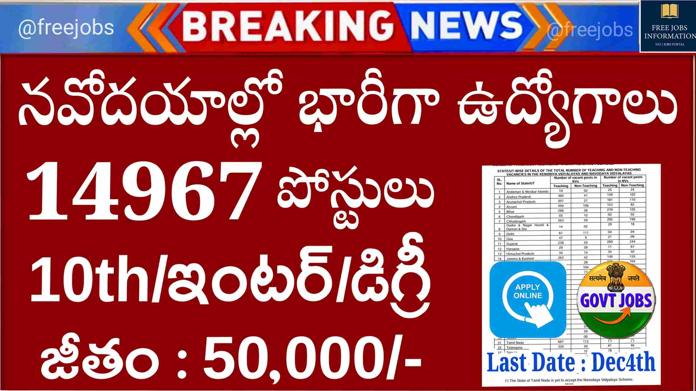 KVS NVS Recruitment 2025 Telugu 14 967Teaching Non Teaching Jobs KVS NVS Recruitment 2025 Telugu 14 967Teaching Non Teaching Jobs