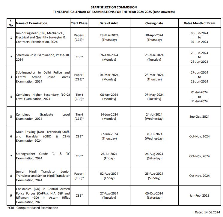 SSC Exam Calendar 2026–2027 Telugu | SSC CGL CHSL MTS GD Exam Dates ...
